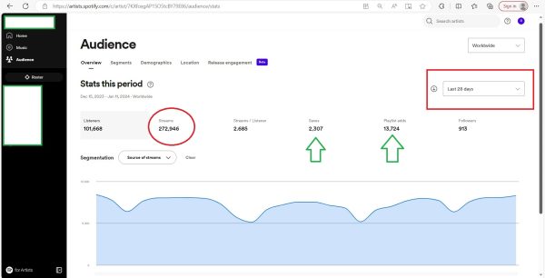 Buy Spotify Plays - 100% Real & Organic Plays