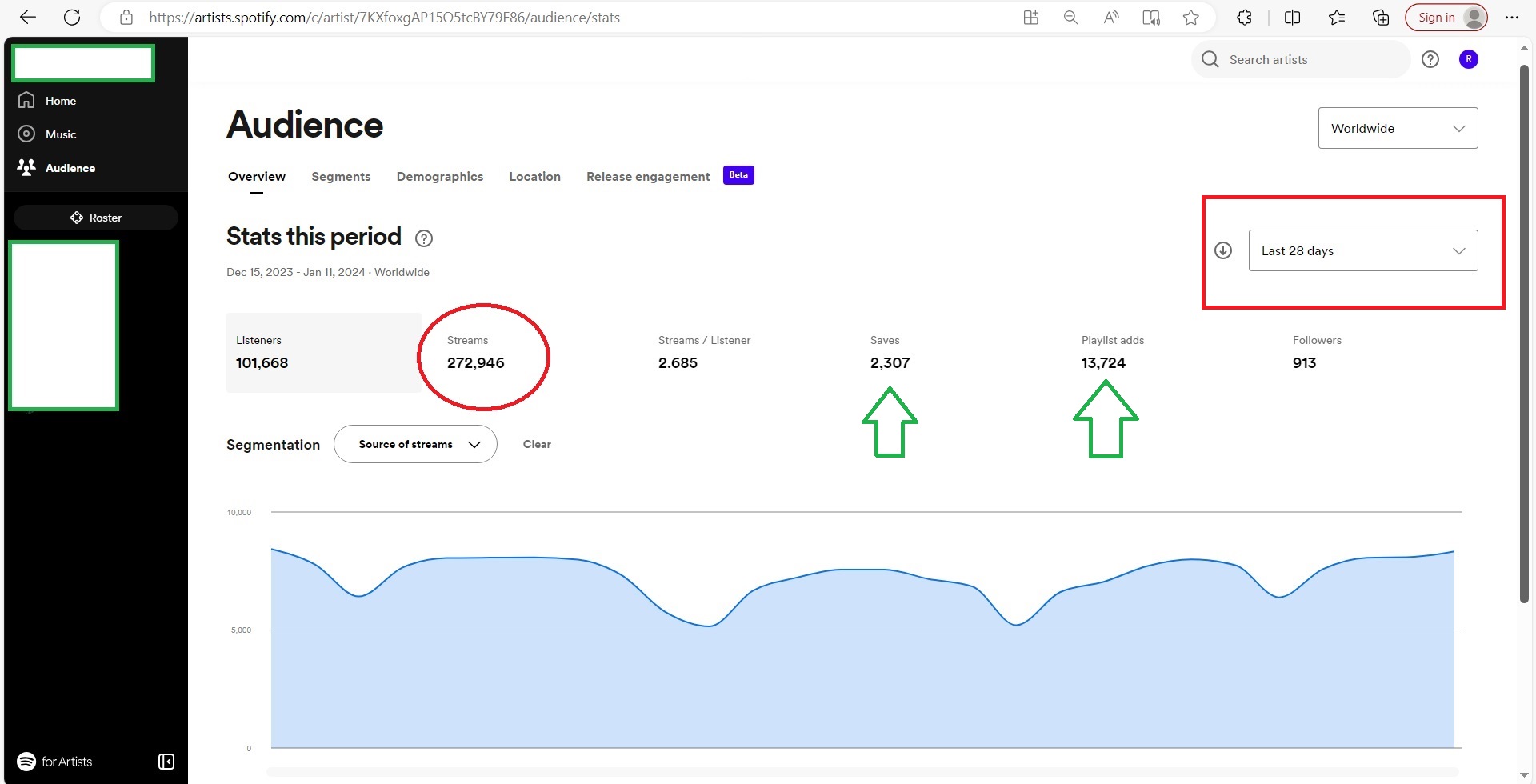 Buy Spotify Plays - 100% Real & Organic Plays