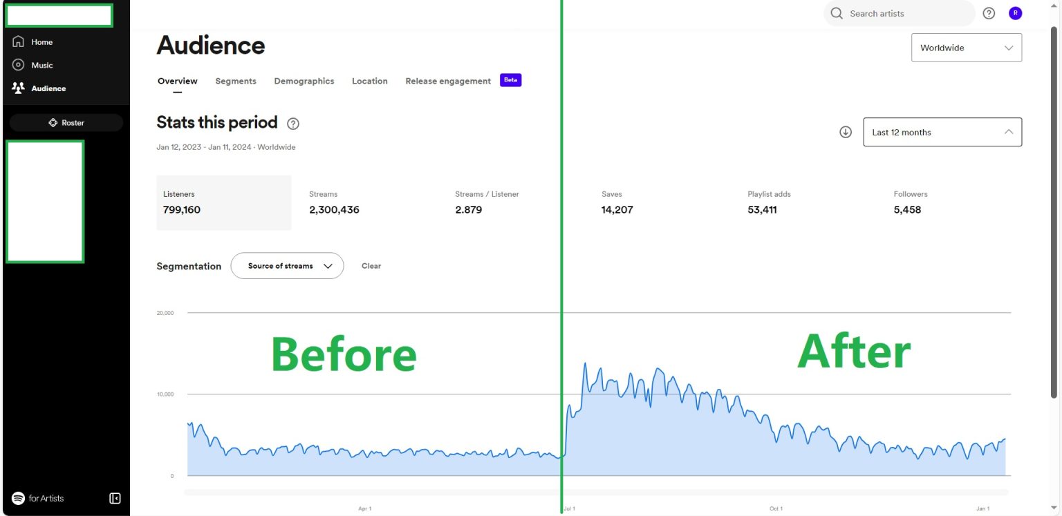Buy Spotify Plays - 100% Real & Organic Spotify Streams